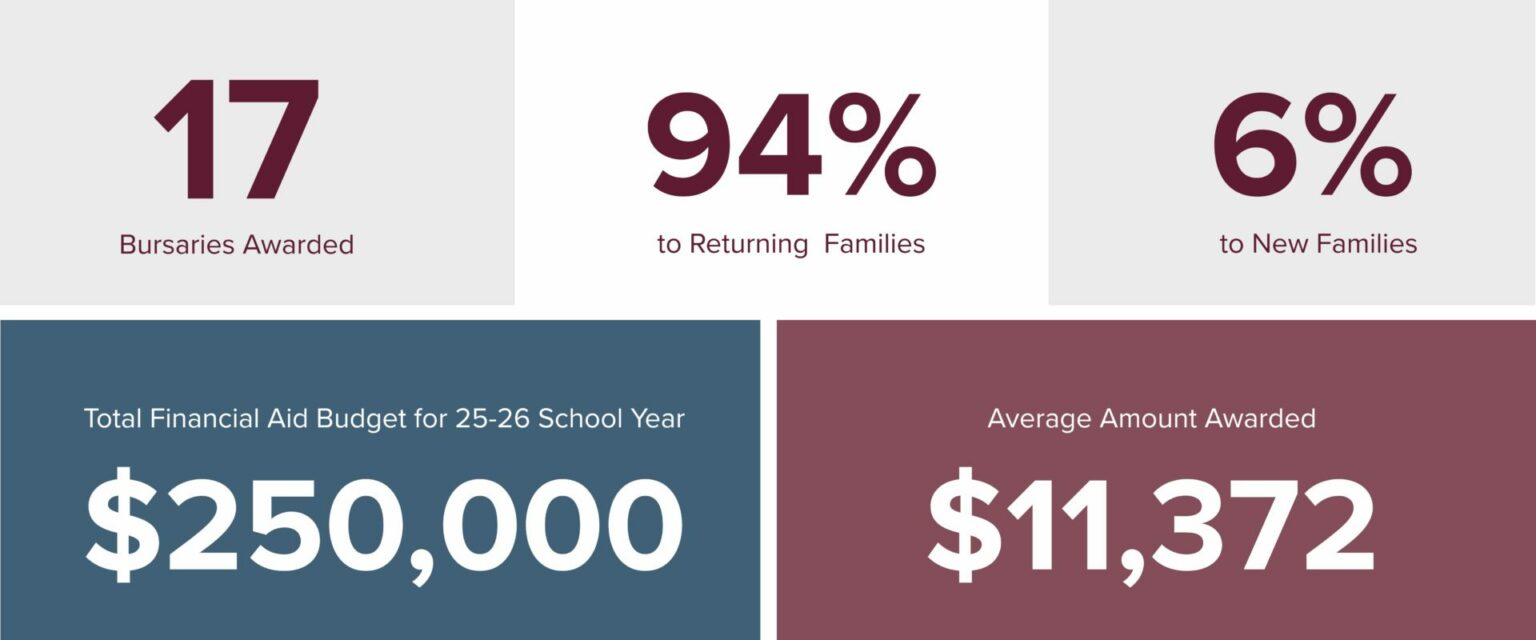 Independent School Calgary | Financial Assistance at Rundle